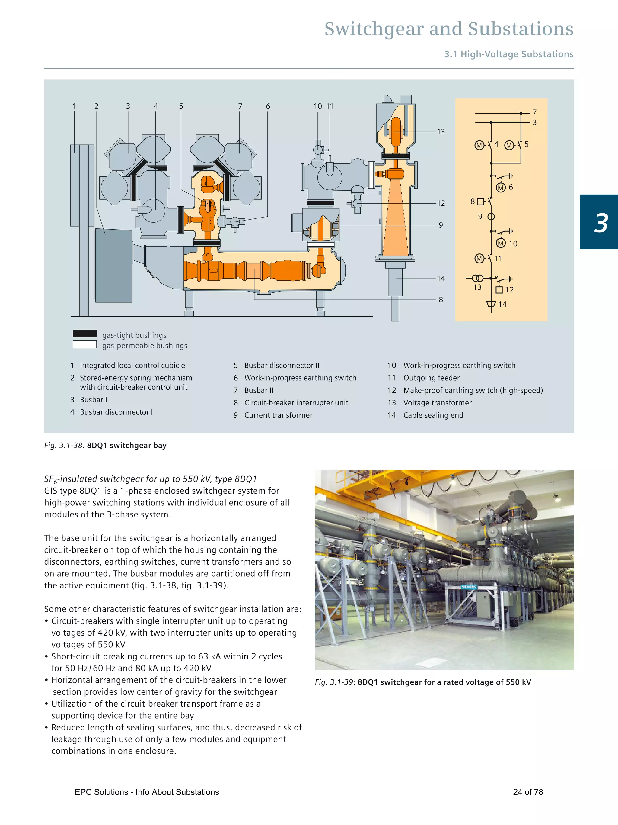 EPC Solutions - All About Substation | PDF