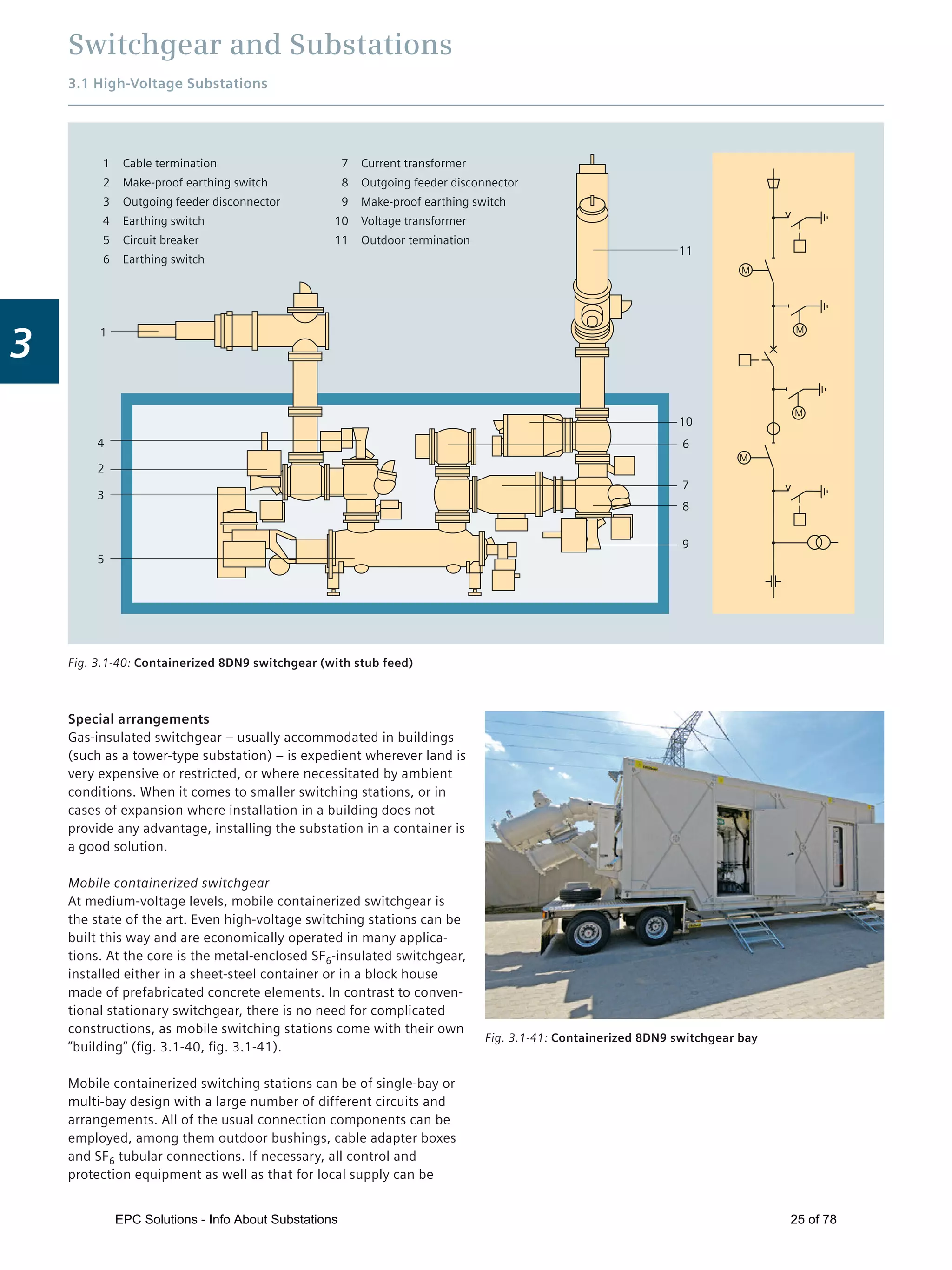 EPC Solutions - All About Substation | PDF