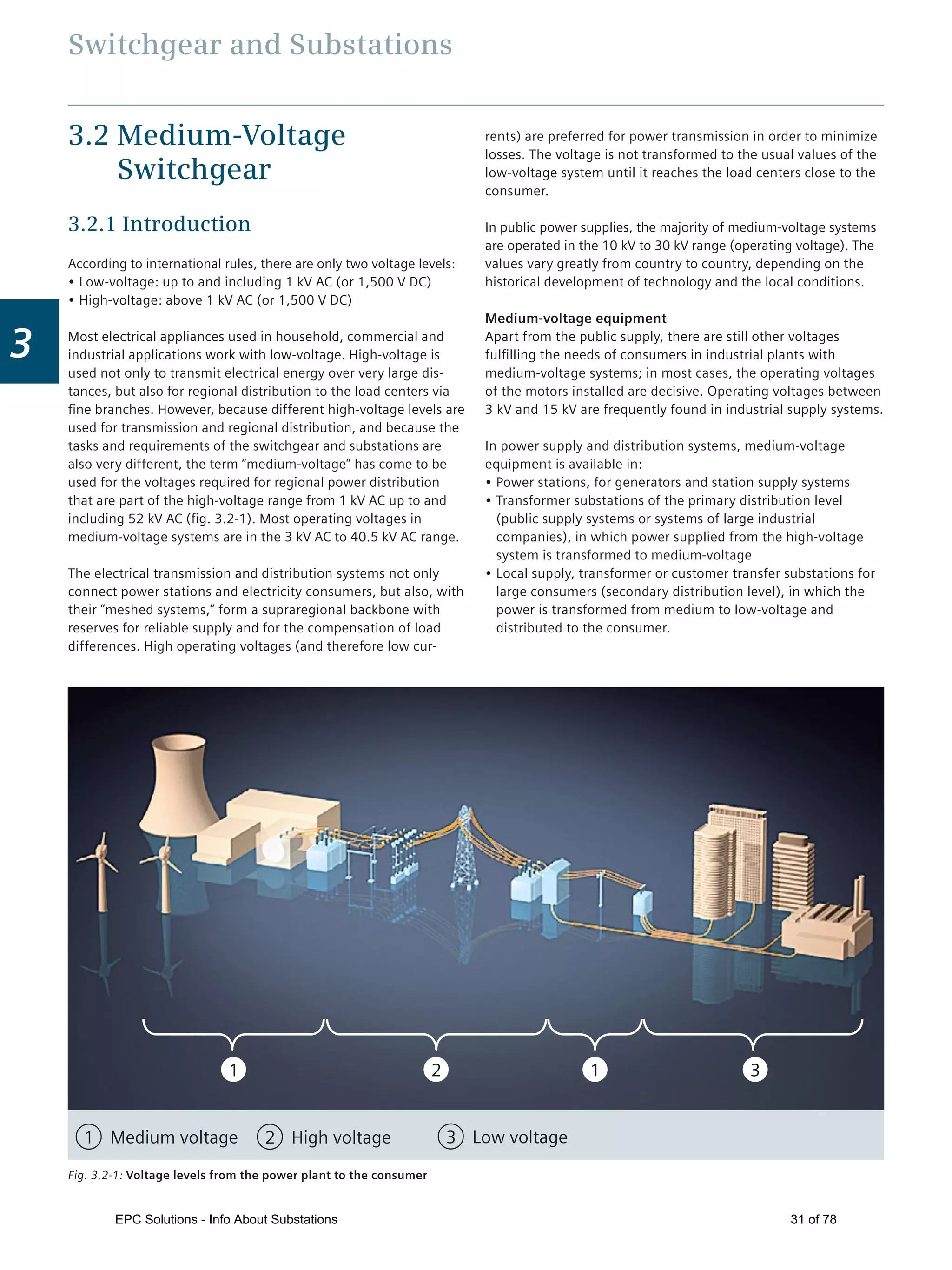 EPC Solutions - All About Substation | PDF