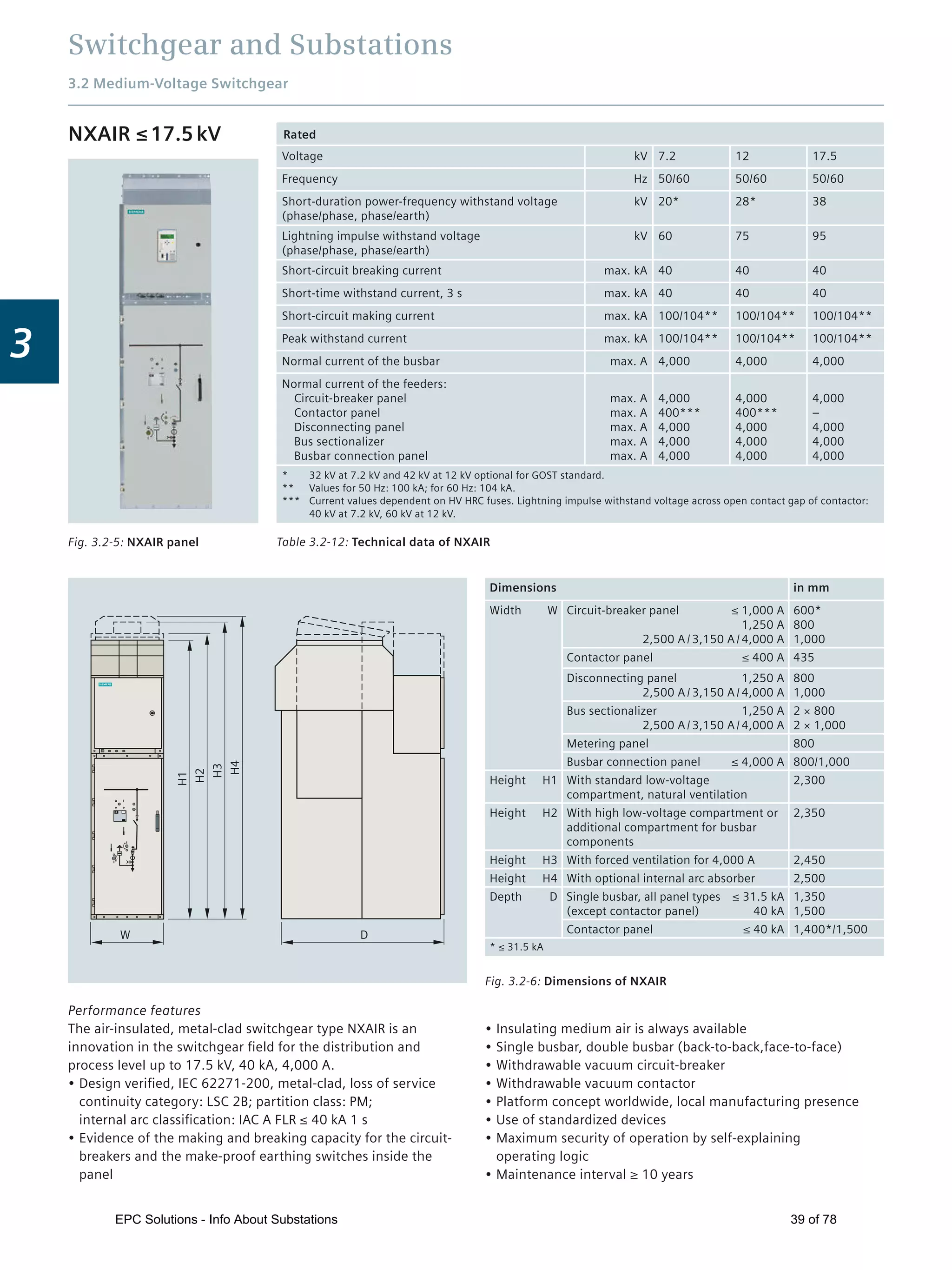 EPC Solutions - All About Substation | PDF