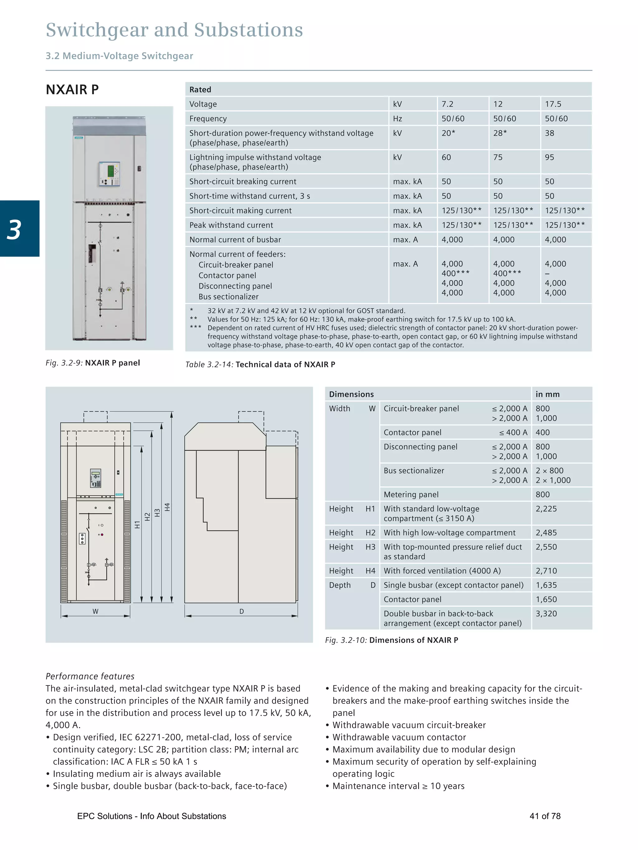 EPC Solutions - All About Substation | PDF