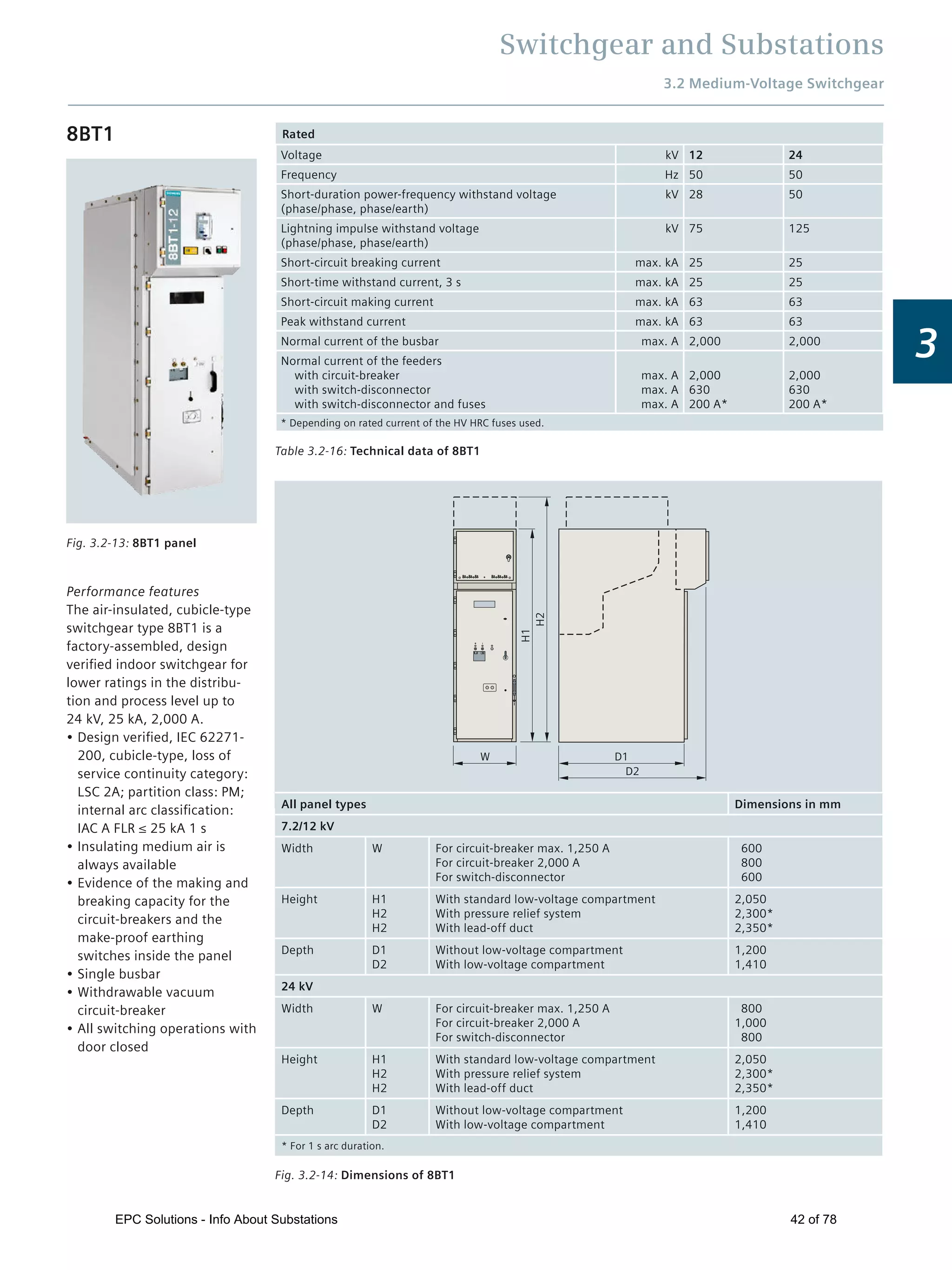 EPC Solutions - All About Substation | PDF