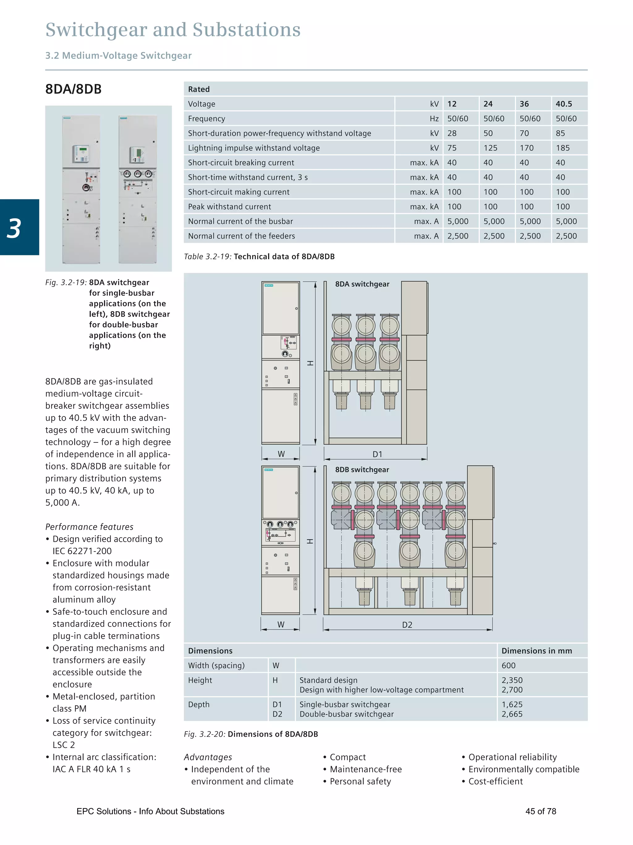 EPC Solutions - All About Substation | PDF