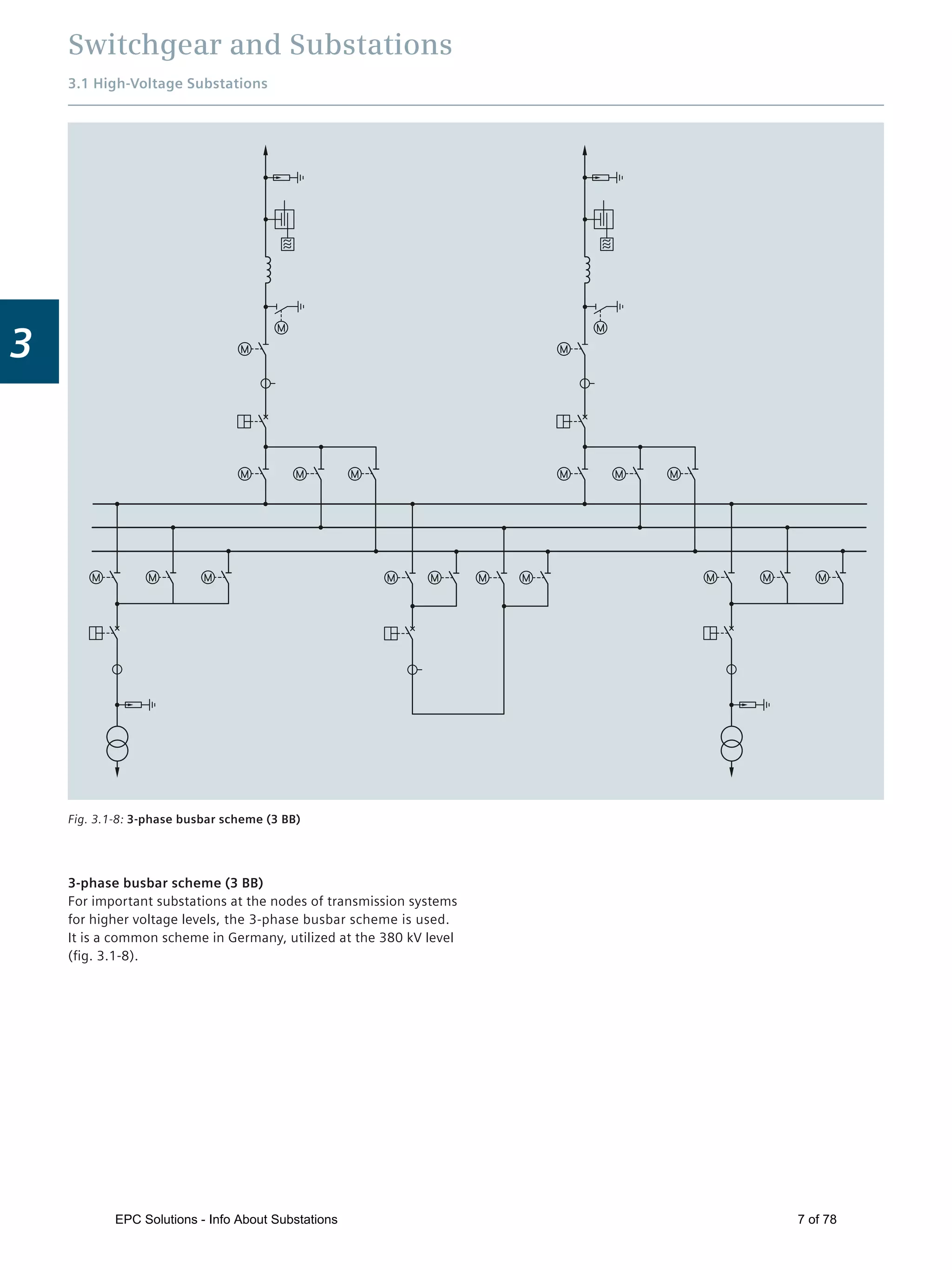 EPC Solutions - All About Substation | PDF