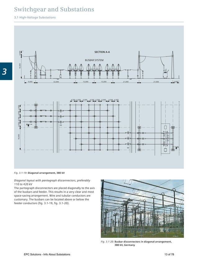 EPC Solutions - All About Substation | PDF