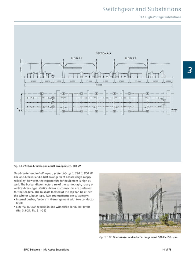 EPC Solutions - All About Substation | PDF