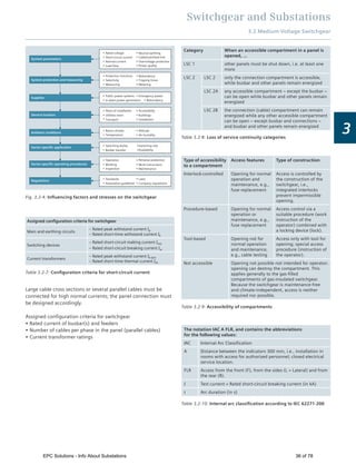 EPC Solutions - All About Substation | PDF