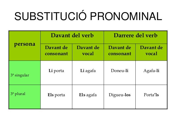 Substitució pronominal cd ci