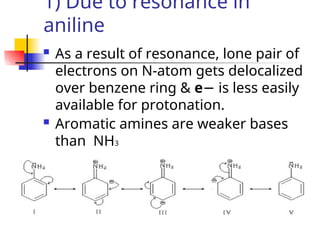 substituents effects on the bacicities of amines.ppt