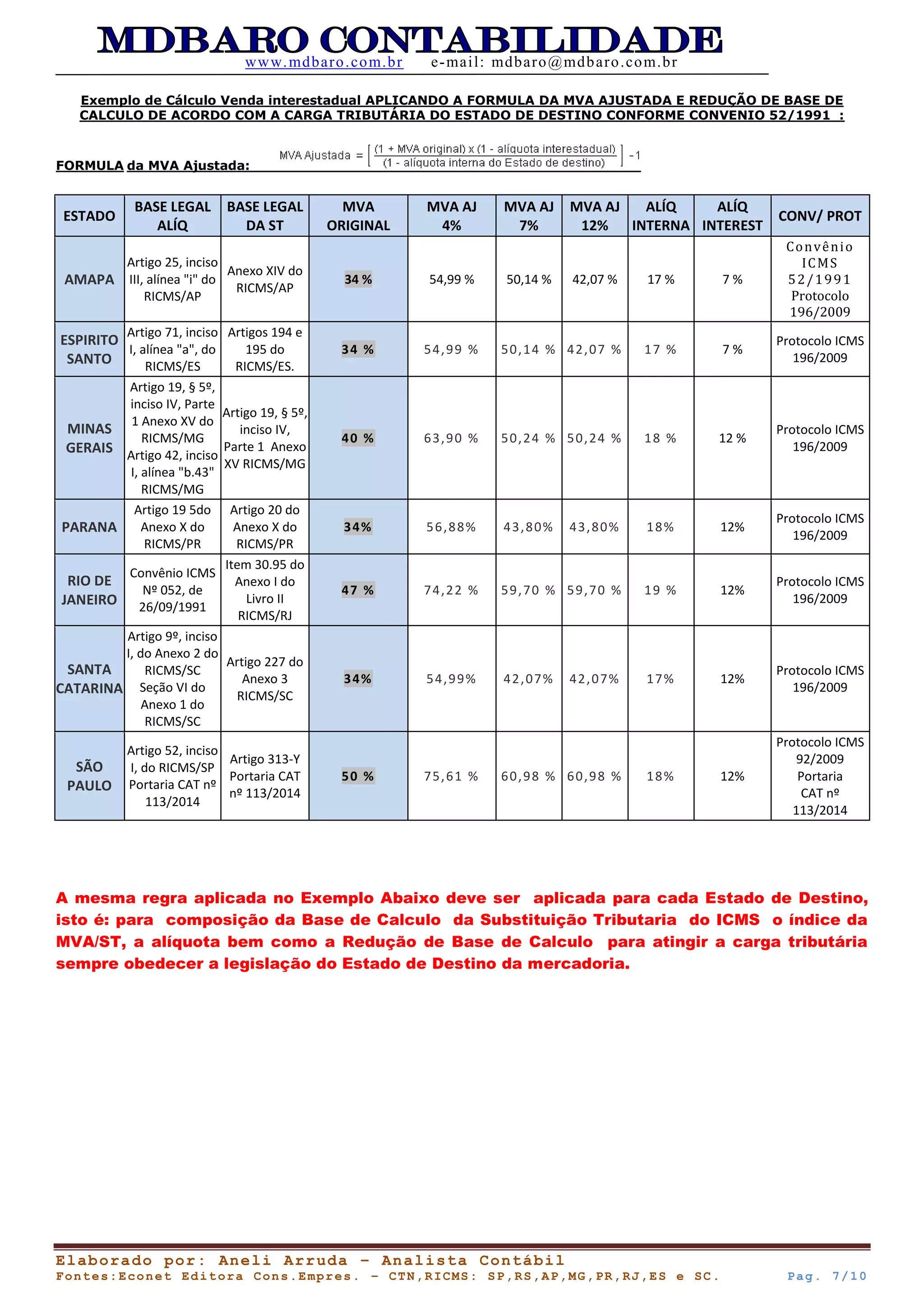 MANUAL PRATICO PARA ICMS/ST - PARA VÁLVULAS NCM 8481 | PDF