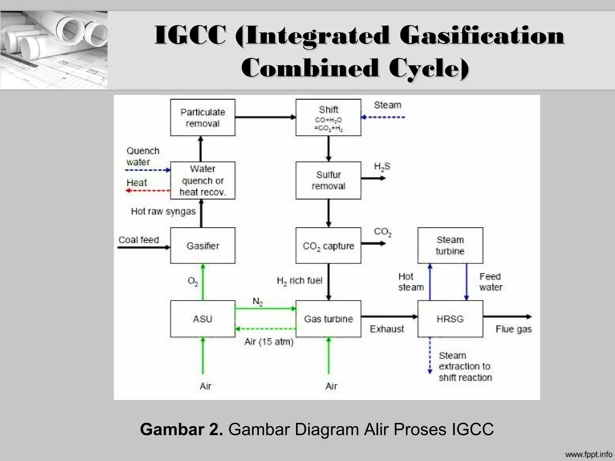 Substitusi proses konvensional pada pembangkit listrik dengan proses ...