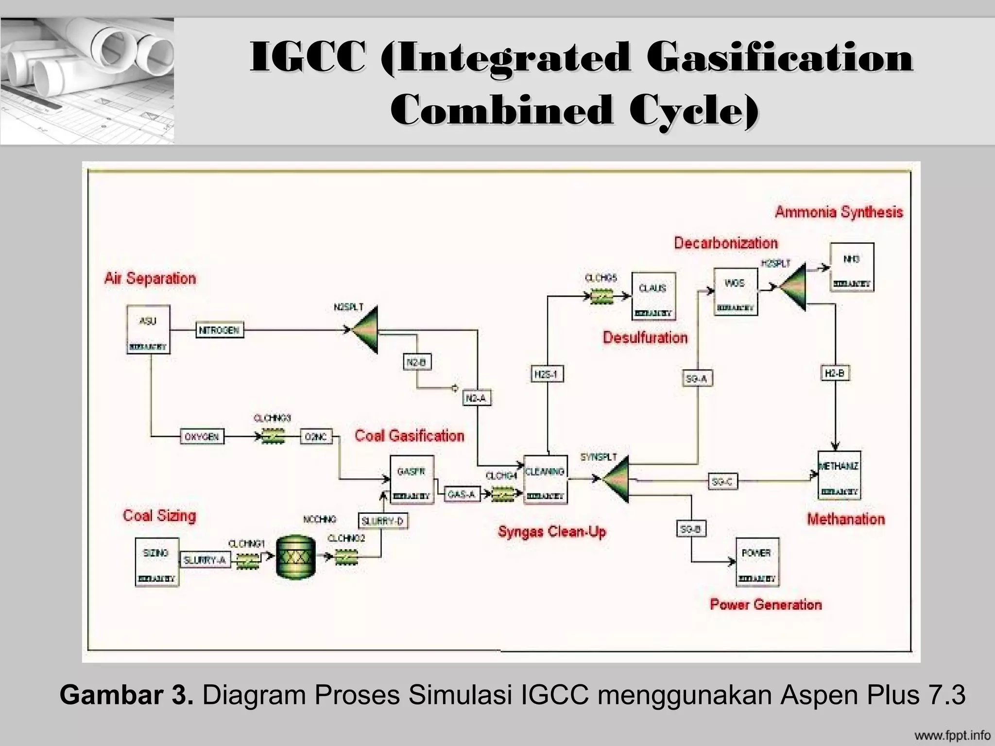 Substitusi proses konvensional pada pembangkit listrik dengan proses ...