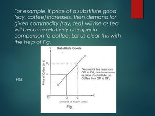 Presentation on Substitute Goods. | PPT