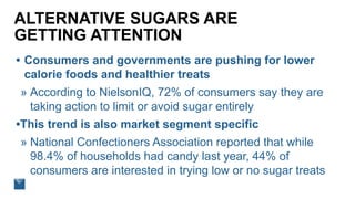 Substituting Sugar: Pros & Cons of 5 Top Sugar Alternatives | PDF