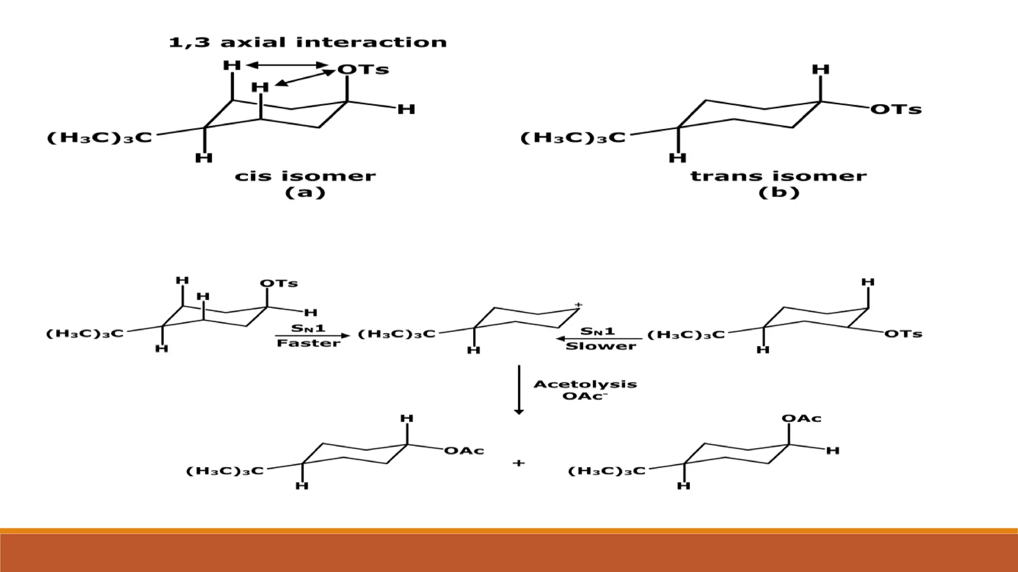 Substitution elimination reaction in cyclohexyl system | PPTX