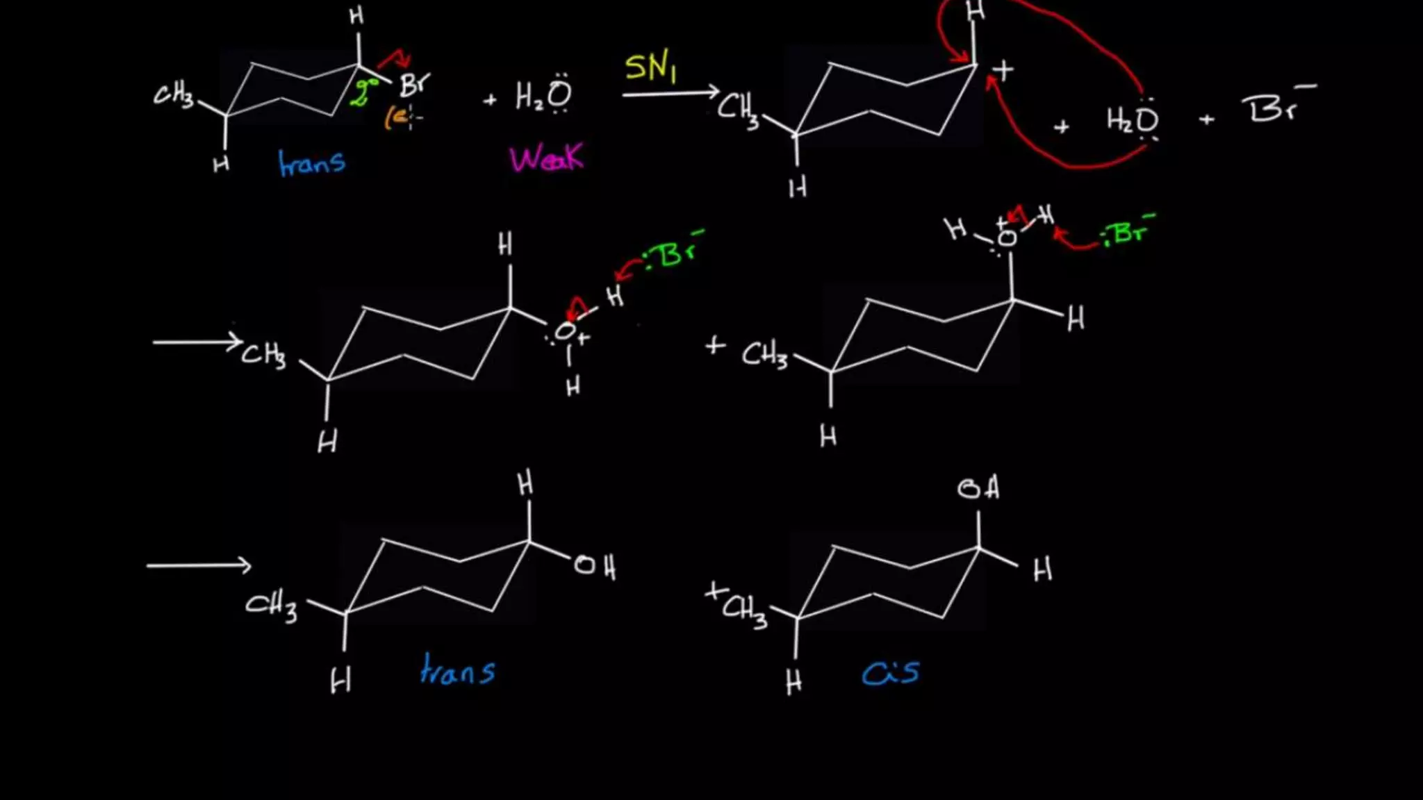 Substitution elimination reaction in cyclohexyl system | PPTX
