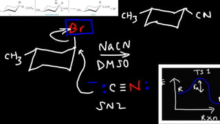 Substitution elimination reaction in cyclohexyl system | PPTX