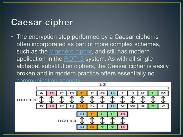 Substitution Cipher | PPT