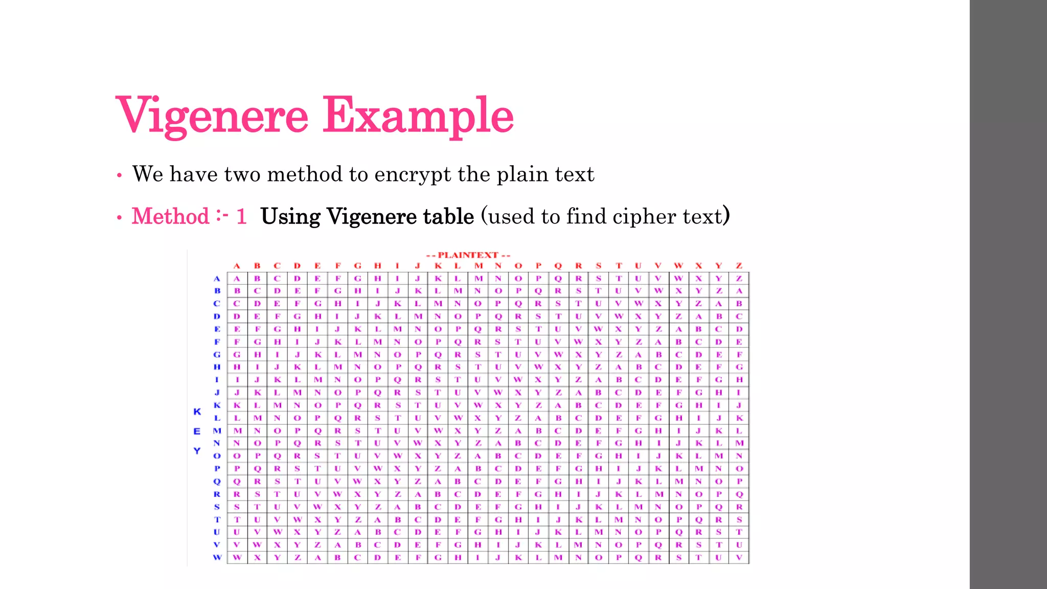 Substitution Cipher And Its Cryptanalysis Ppt