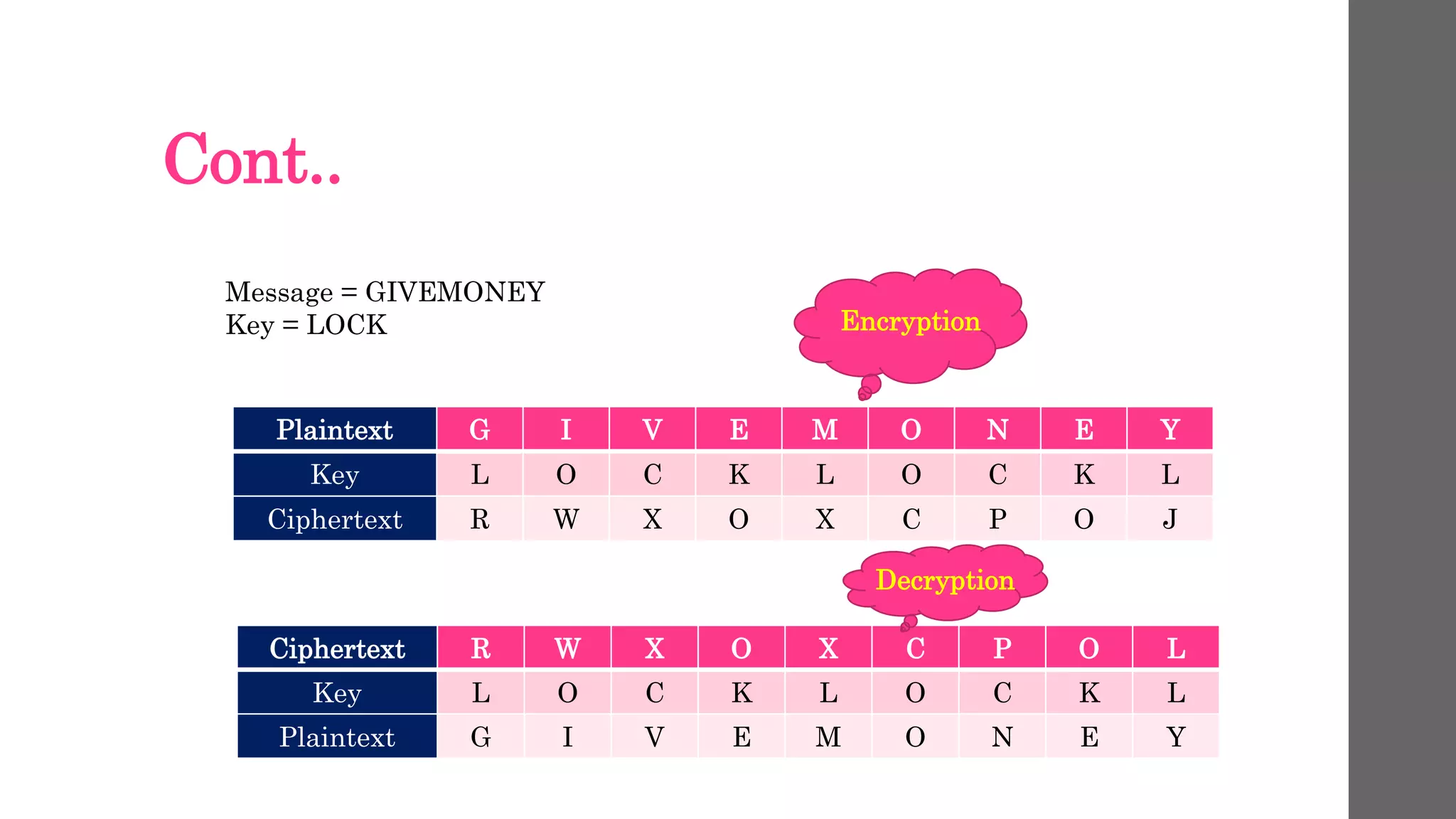 Substitution cipher and Its Cryptanalysis | PPTX