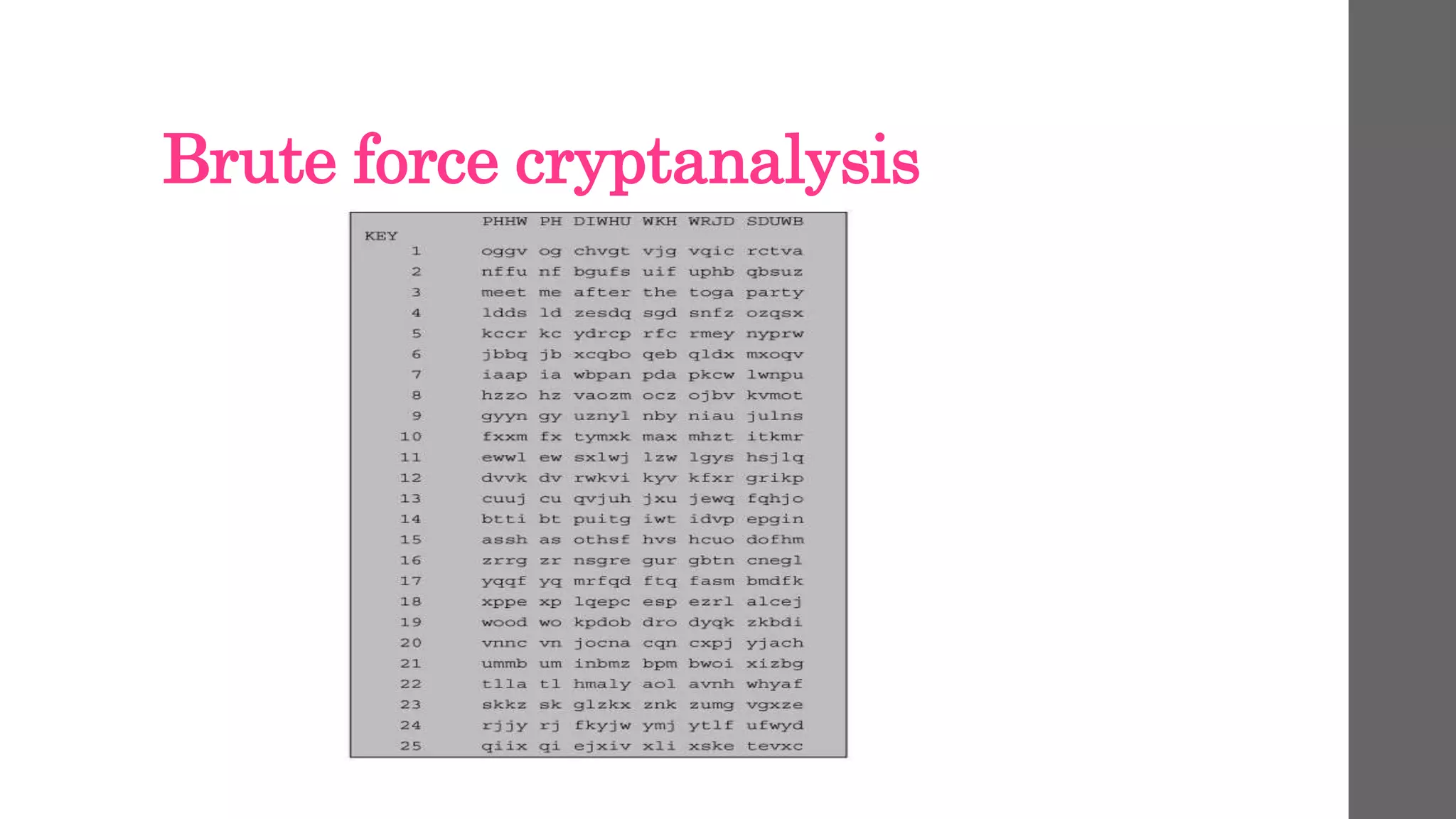 Substitution cipher and Its Cryptanalysis | PPTX