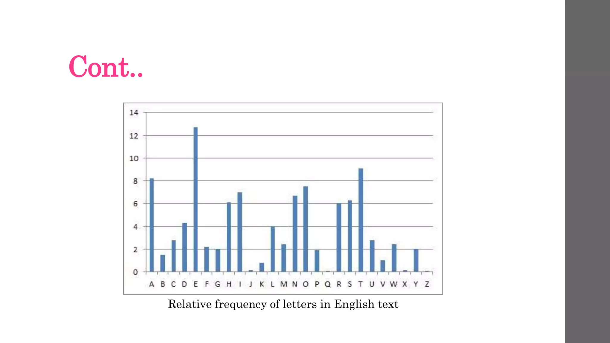 Substitution cipher and Its Cryptanalysis | PPTX