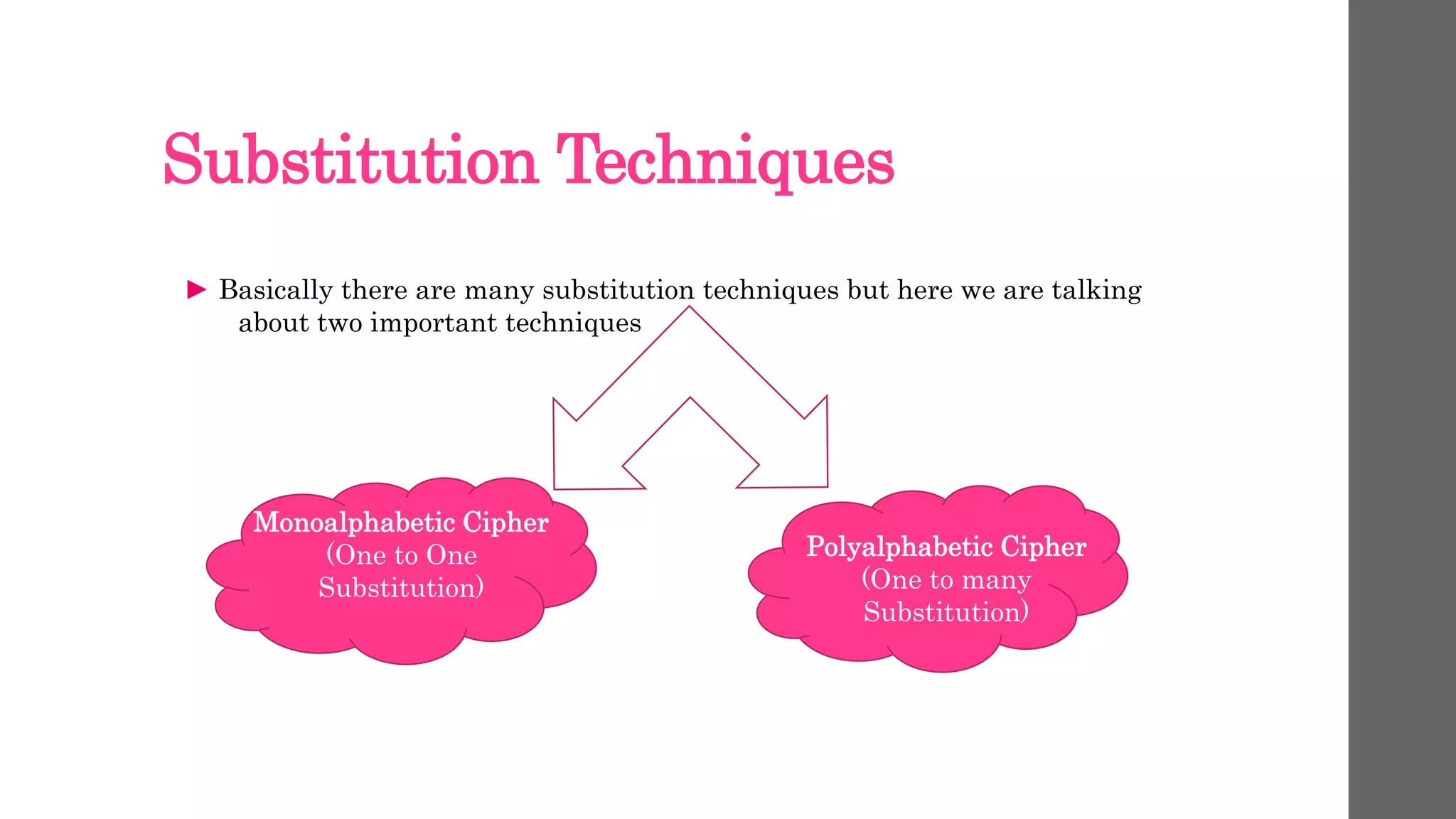 Substitution cipher and Its Cryptanalysis | PPTX