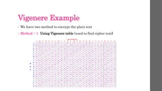 Substitution cipher and Its Cryptanalysis | PPTX