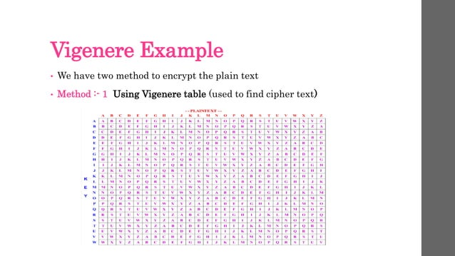 Substitution cipher and Its Cryptanalysis | PPTX