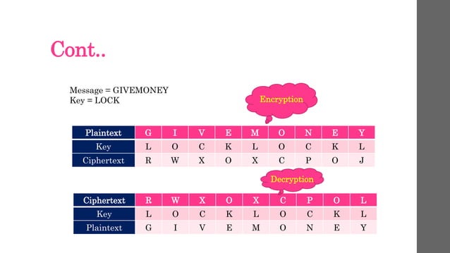 Substitution cipher and Its Cryptanalysis | PPTX