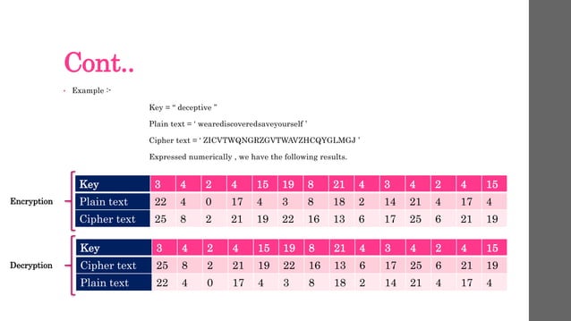 Substitution cipher and Its Cryptanalysis | PPTX