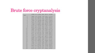 Substitution cipher and Its Cryptanalysis | PPTX