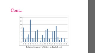 Substitution cipher and Its Cryptanalysis | PPTX