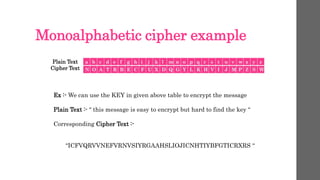 Substitution cipher and Its Cryptanalysis | PPT