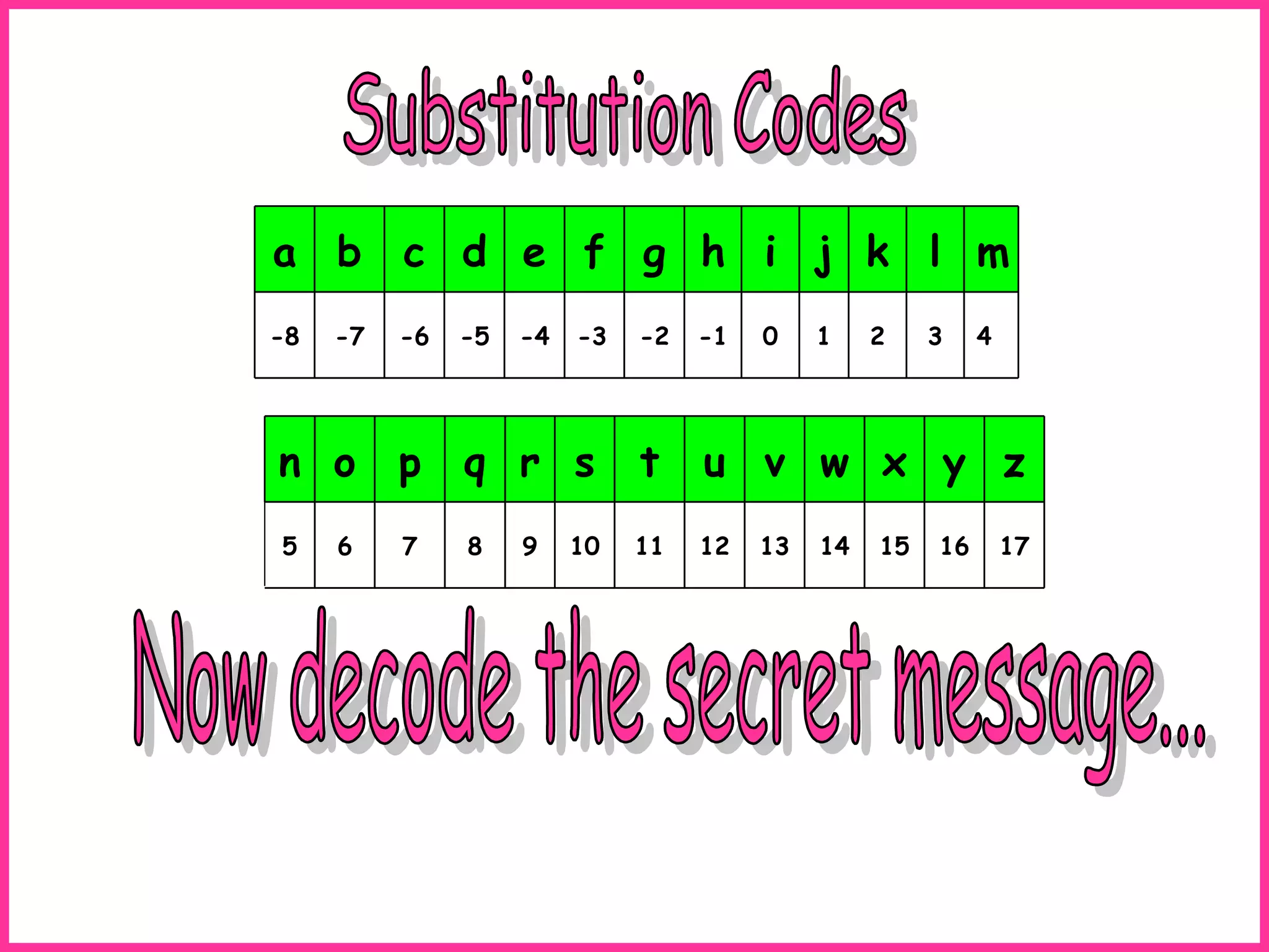 Substitution codes | PPT
