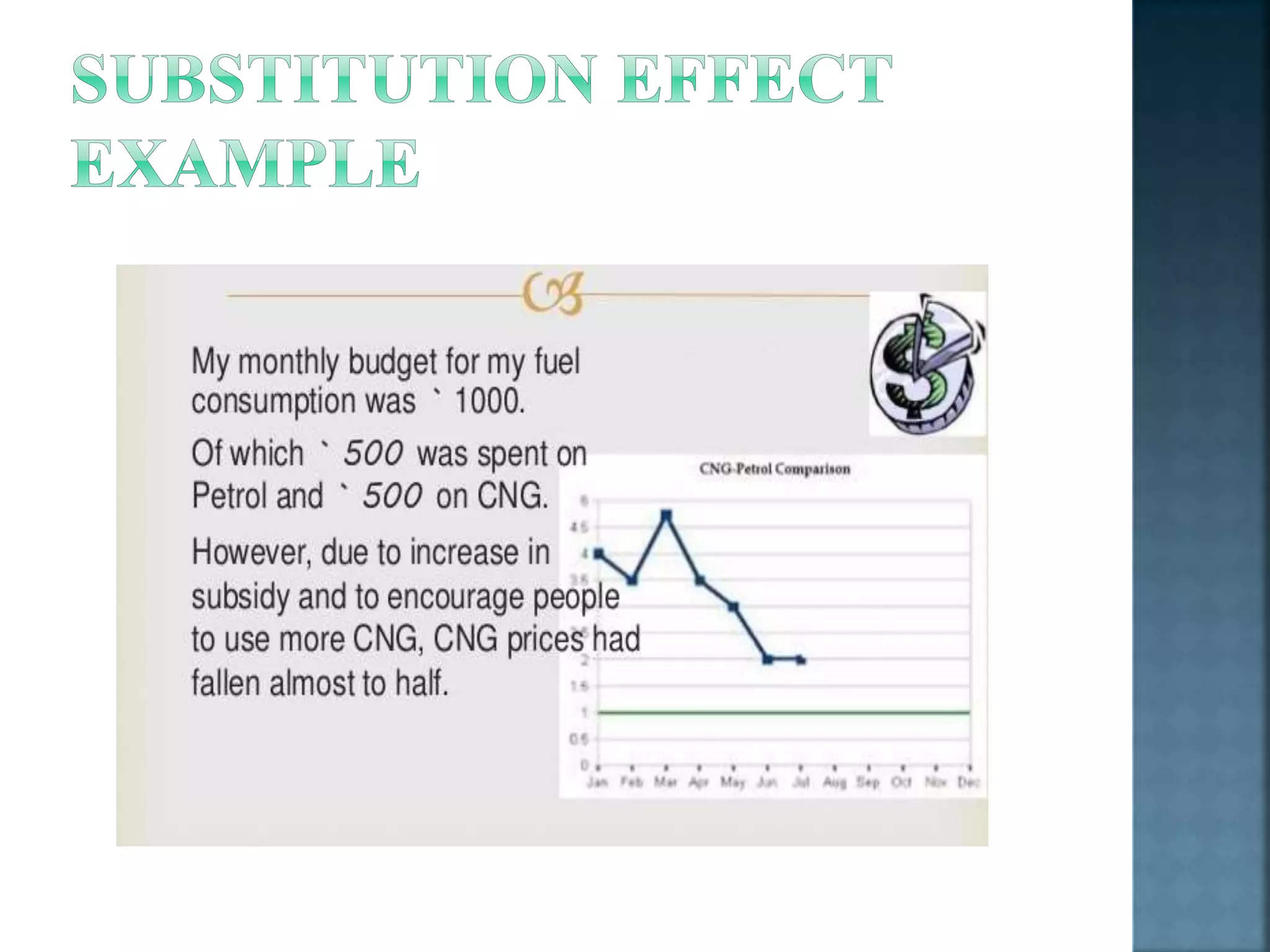 Substitution effect | PPTX