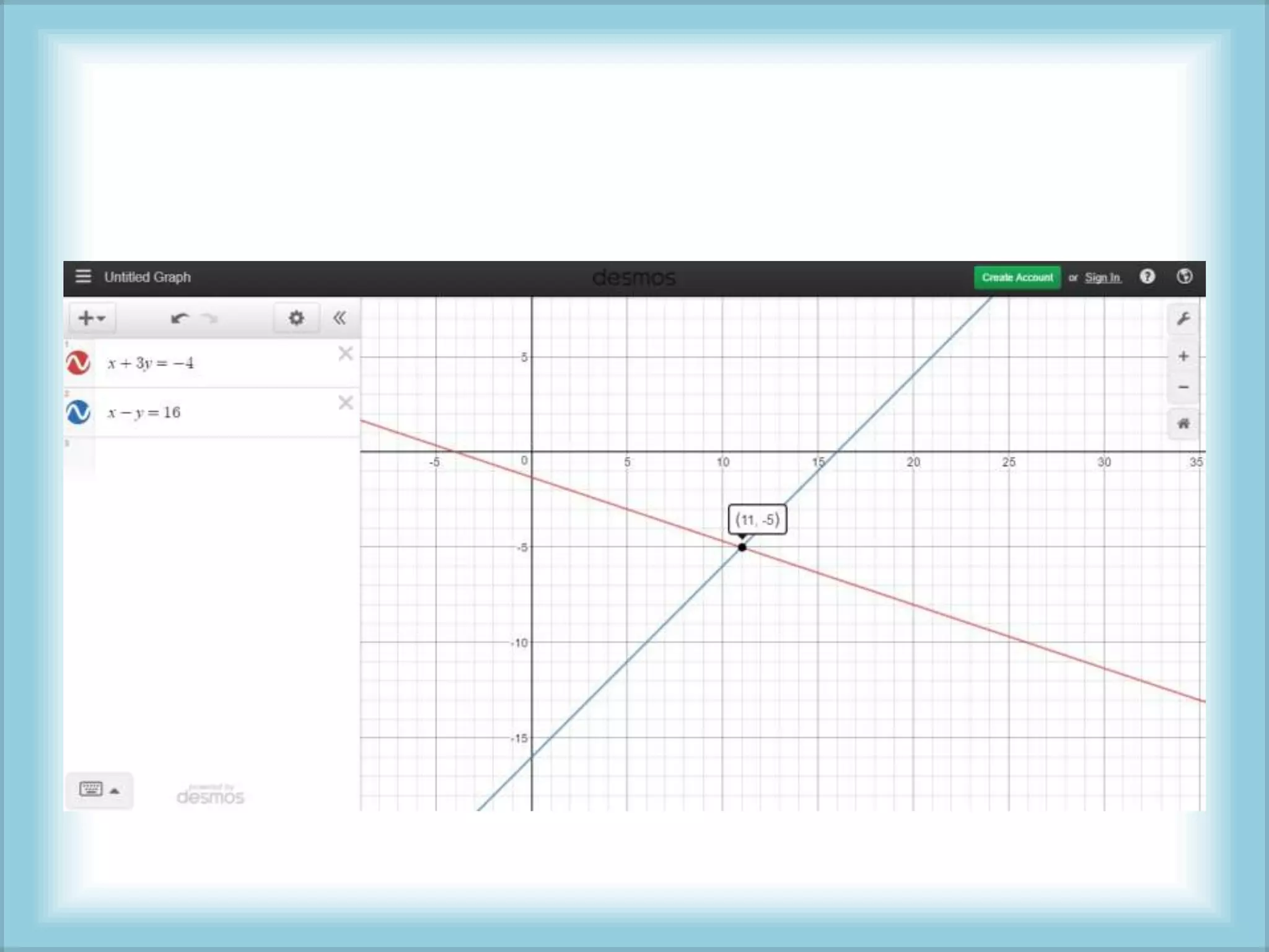 Solving Systems Of Linear Equation Using Substitution Method Pptx
