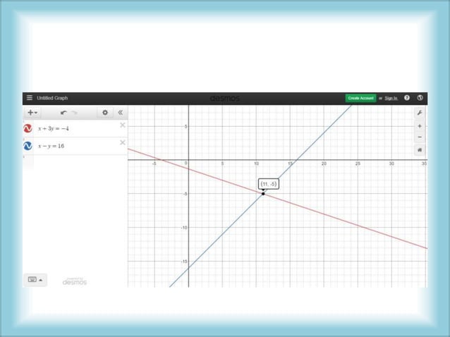 Solving Systems of Linear Equation using Substitution method | PPTX