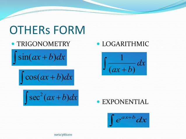 Substitution method ppt | PDF
