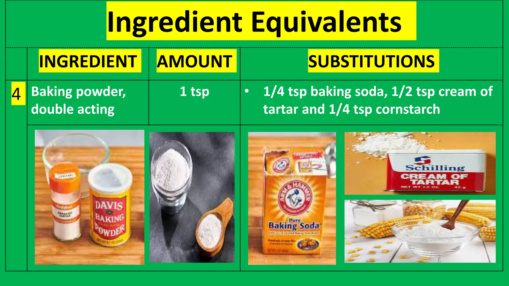 SUBSTITUTION of INGREDIENTS.pptx