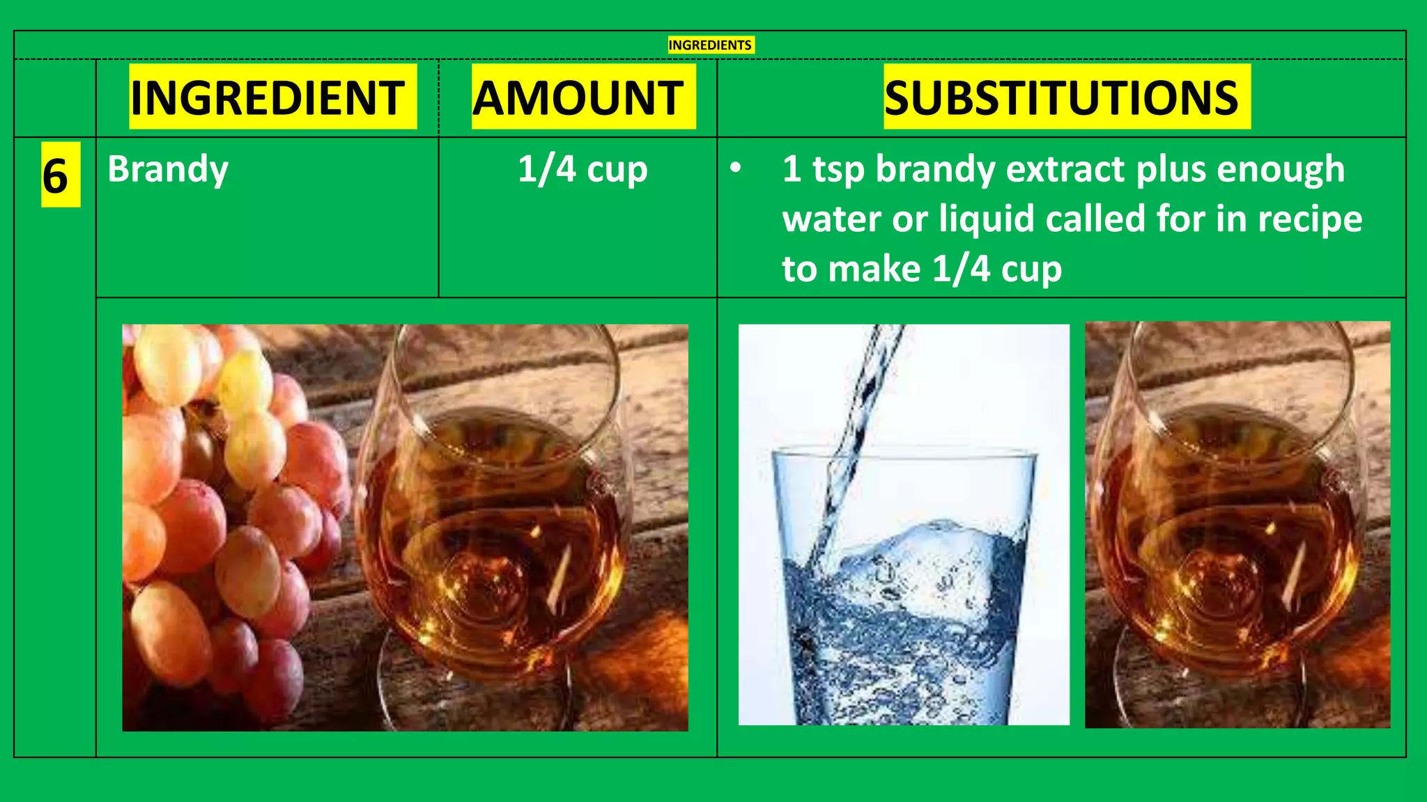SUBSTITUTION of INGREDIENTS.pptx