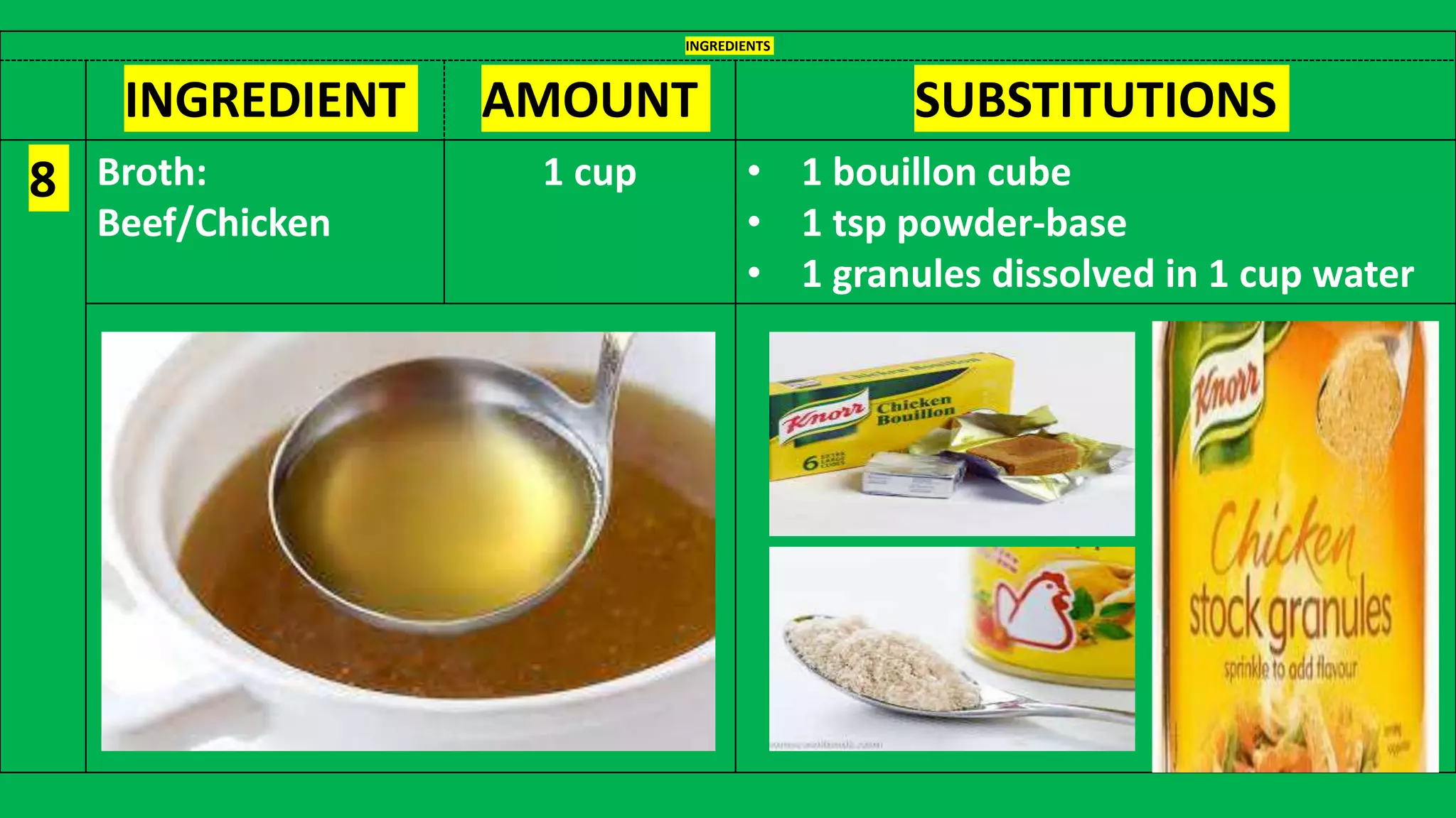 SUBSTITUTION of INGREDIENTS.pptx