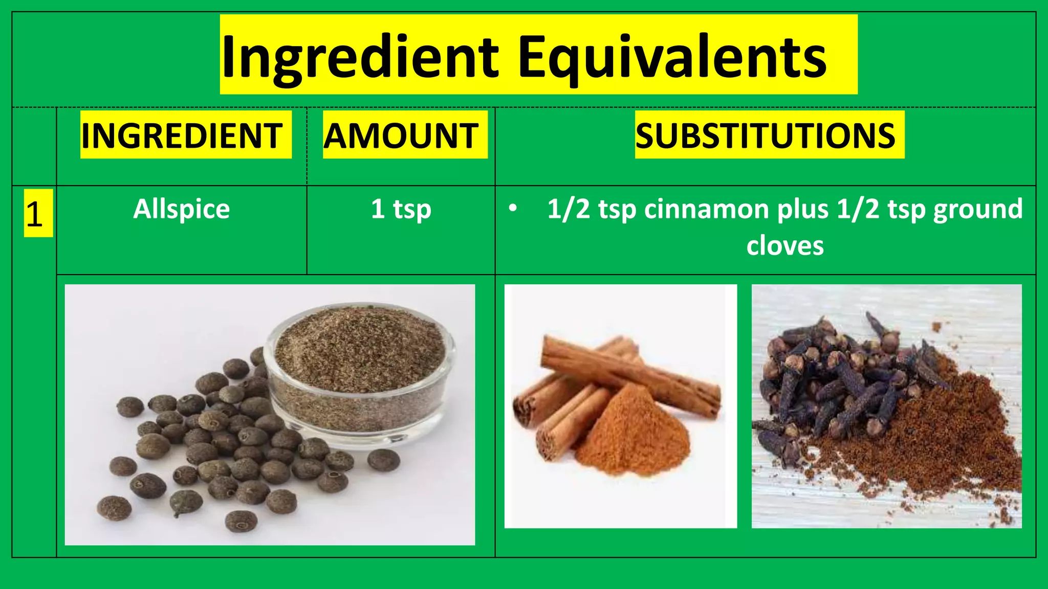 SUBSTITUTION of INGREDIENTS.pptx