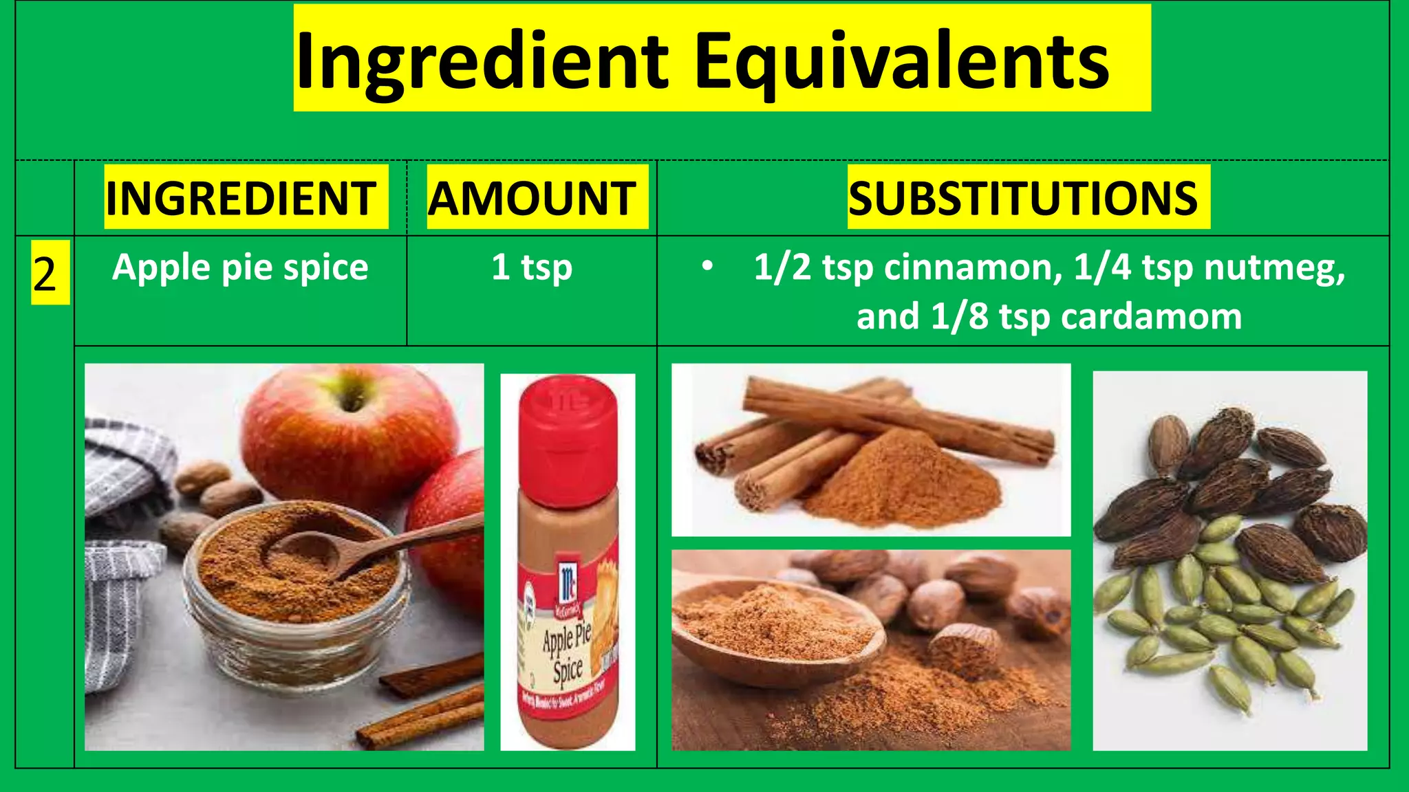 SUBSTITUTION of INGREDIENTS.pptx