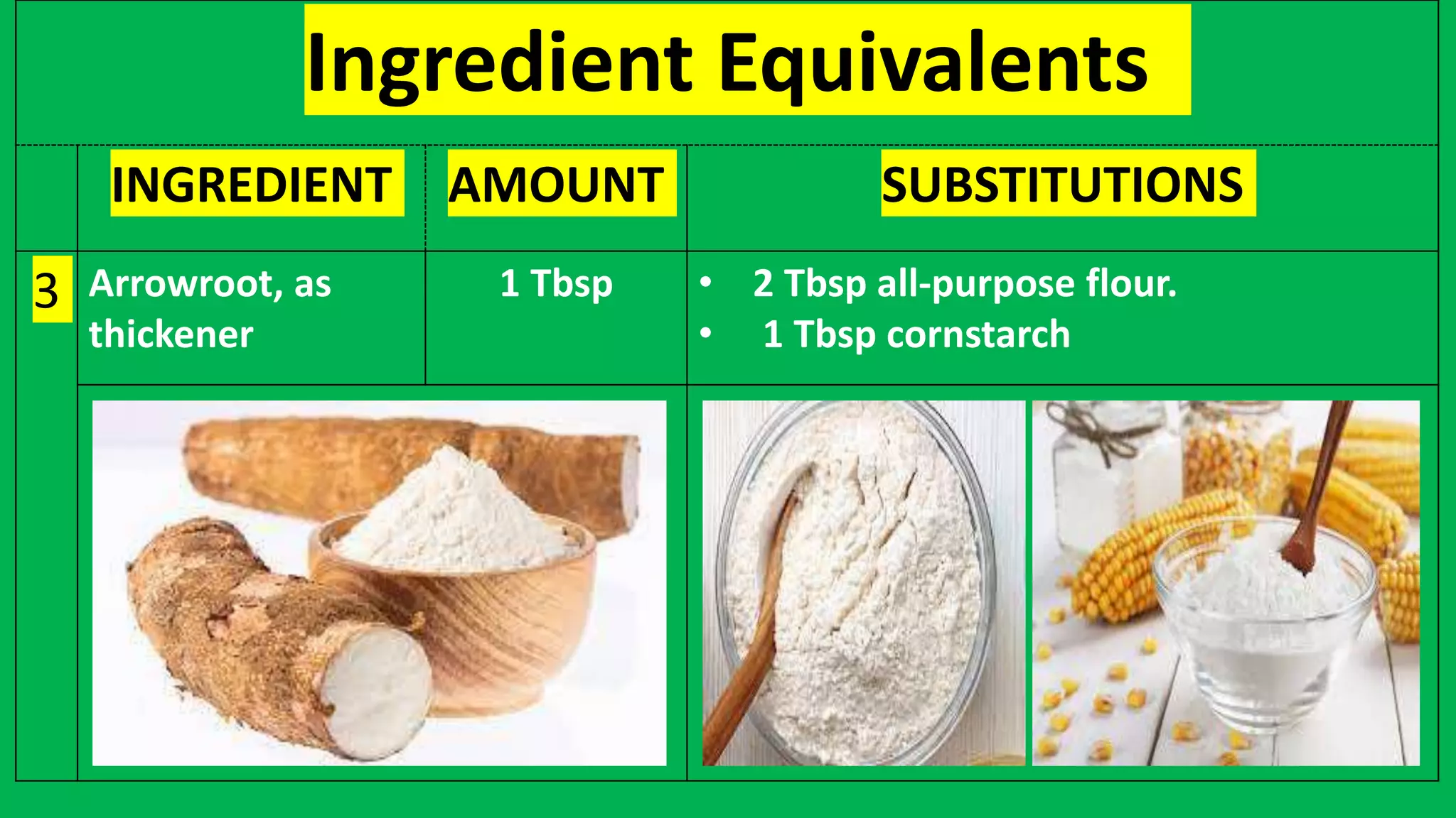 SUBSTITUTION of INGREDIENTS.pptx