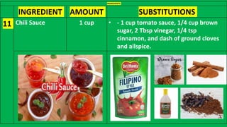 SUBSTITUTION of INGREDIENTS.pptx
