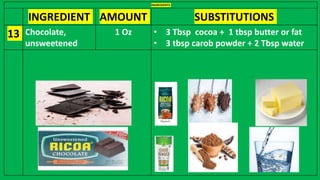 SUBSTITUTION of INGREDIENTS.pptx