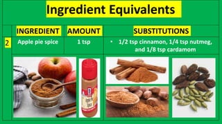 SUBSTITUTION of INGREDIENTS.pptx