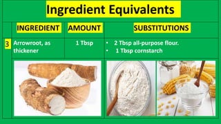 SUBSTITUTION of INGREDIENTS.pptx