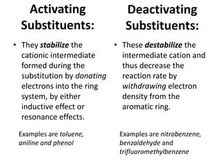 Substitution reactions | PPTX